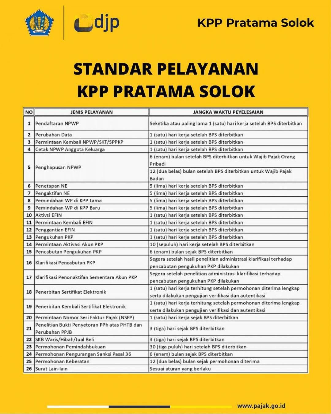 Standar Layanan KPP Pratama Solok